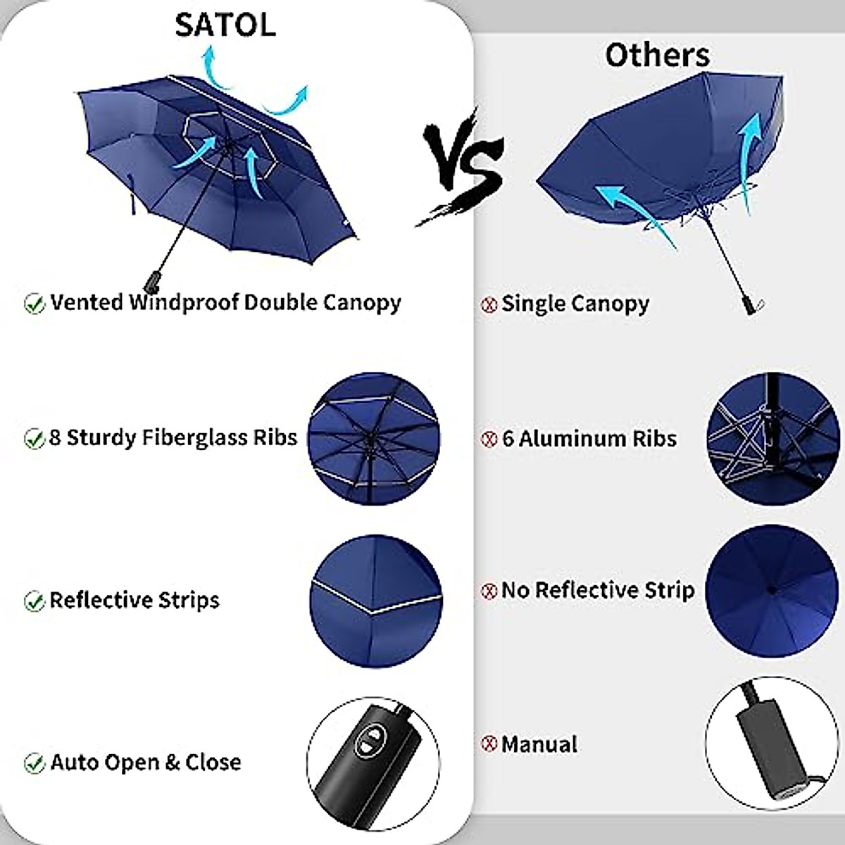 SATOL 62 Inch Large Golf Umbrella for Rain, Automatic Oversize Windproof Double Canopy Vented 8 Ribs Sturdy Portable Folding Umbrella for Travel, UPF 50+ Compact Lightweight Wind Resistant Sun & Rain Umbrellas for Women and Men (BLUE)