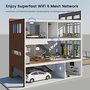 Tenda WiFi 6 AX3000 Dual Band Gigabit Long-Range Ceiling Mount Access Point(I29)|Coverage 5400 sq.ft|PoE+ Powered|Surport IEEE 802.11ax Wave 2, OFDMA, Seamless Roaming, MU-MIMO|White