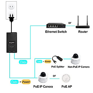 REVODATA Gigabit PoE Injector Adapter, IEEE 802.3af/at PoE+ Passive, PoE 48V 0.5A Output Power, 10/100/1000Mbps Gigabit Speed, for IP Camera/AP/PTZ/Video Phone, Plug and Play (D05A-G)