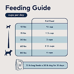 Ziwi Peak Steam & Dried Dog Food - Grass-fed Lamb w/Vegetables - High Protein, Low Carb, All Breeds & Lifestages, for Digestive Health (113.6oz)