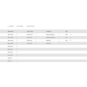 Microsoft Natural Ergonomic Keyboard 4000 for Business - Wired
