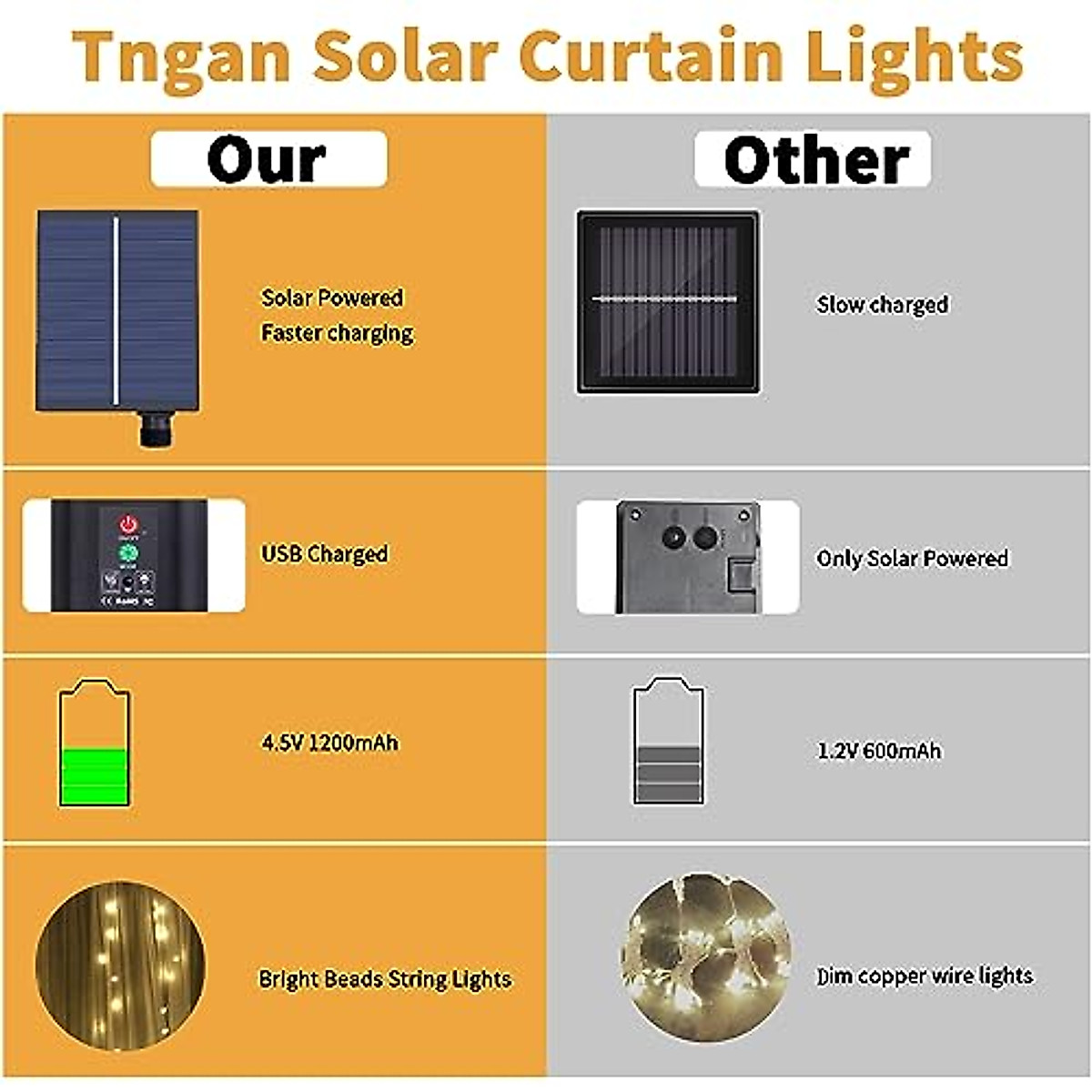 Tngan 300LED Solar Curtain Lights Outdoor Indoor, Solar Halloween Lights IP65 Waterproof for Patio Decor, Dangling Window Lights, 8 Modes Twinkle Lights for Christmas Home Garden Wall Party - Purple