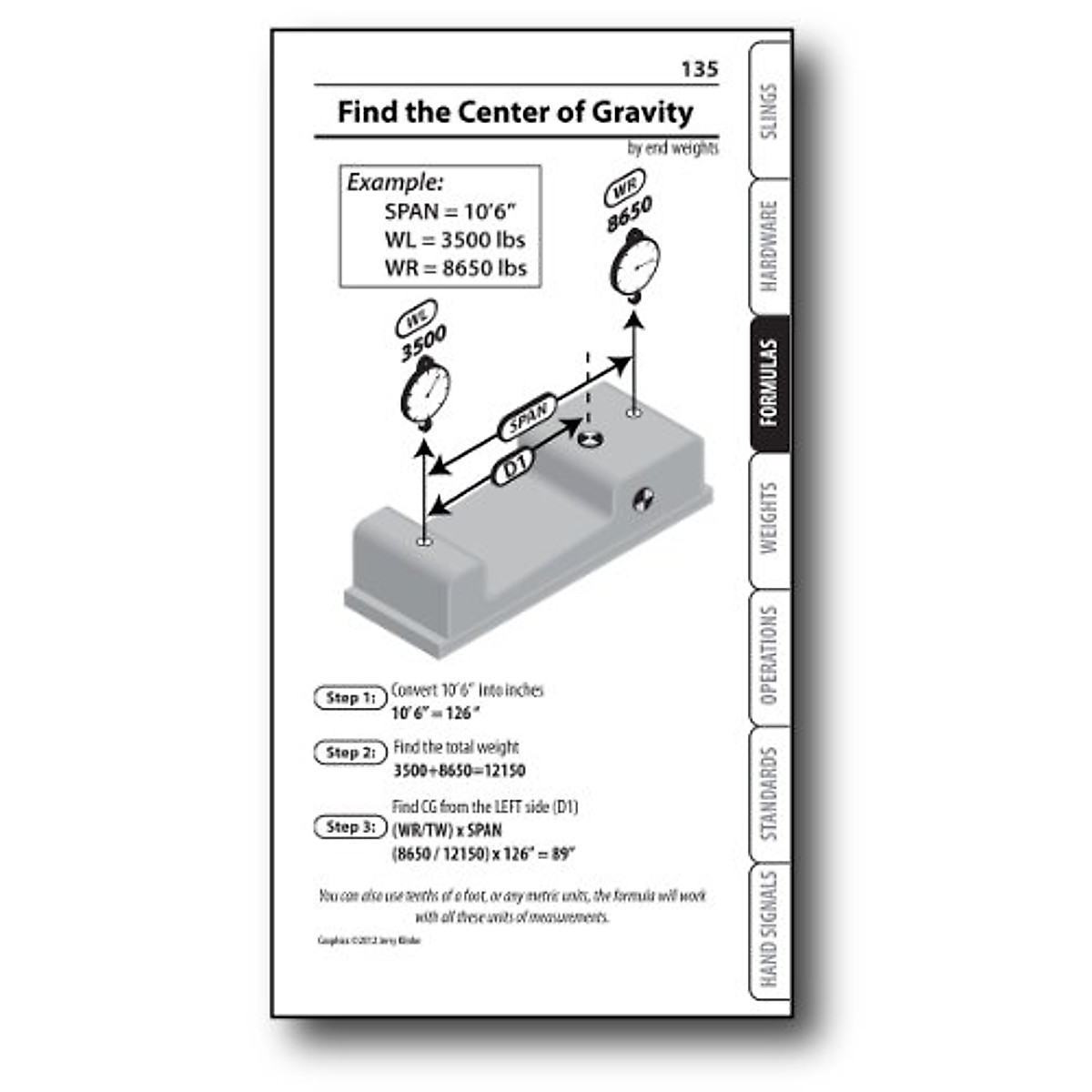 Rigging Handbook 4th Edition