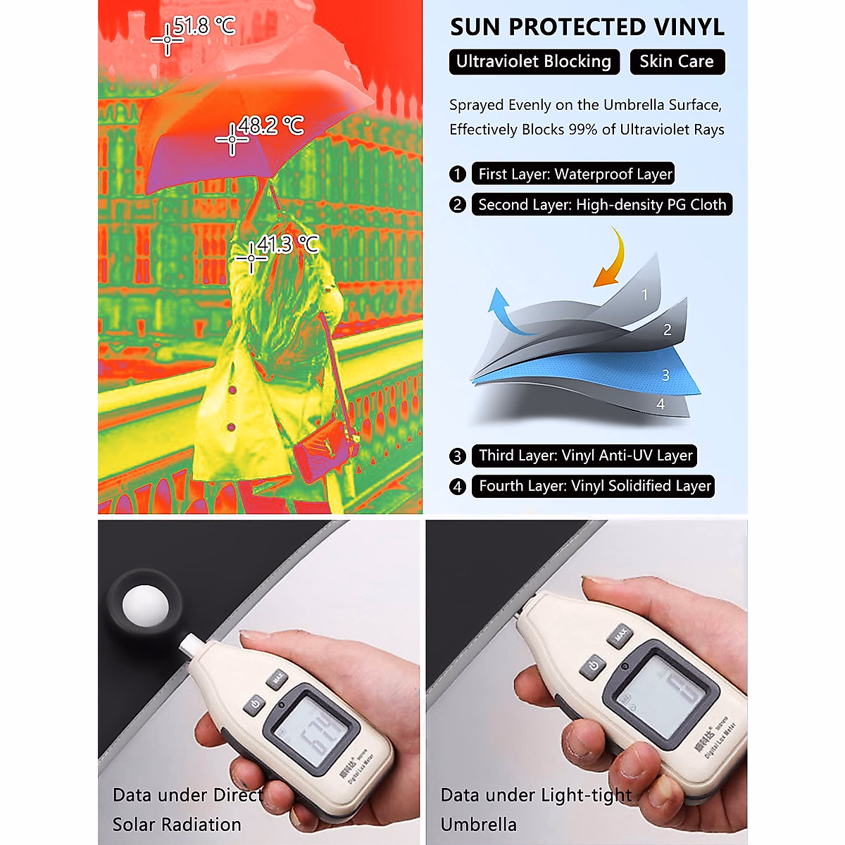 XIXVON UPF 50+ Reverse Folding Umbrella Travel Windproof 99% UV Protection Umbrellas With Reflective Safety Strip Black