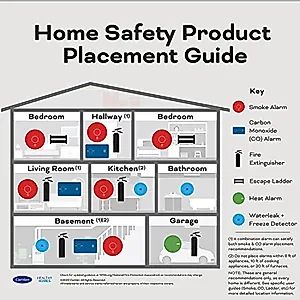 Kidde Hardwired Smoke & Carbon Monoxide Detector, AA Battery Backup, Interconnectable, LED Warning Light Indicators