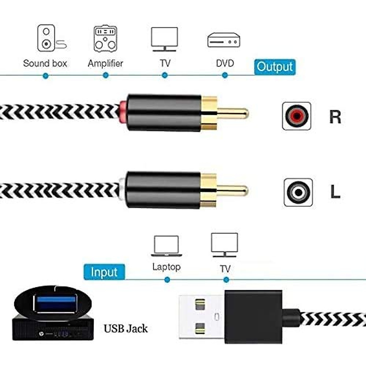 USB to 2-Male RCA Audio Aux Cable for PC Stereo Y Splitter Cord Jack Adapter Compatible with USB A Laptop, Linux,Windows, Desktops and More Device for Amplifiers, Home Theater, Speaker (6.6Feet)