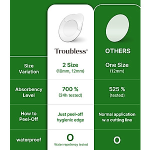 Troubless Invisible Pimple Spot Patch - 96 Ultra Thin Acne Patches - Easy Peel - 2 Sizes