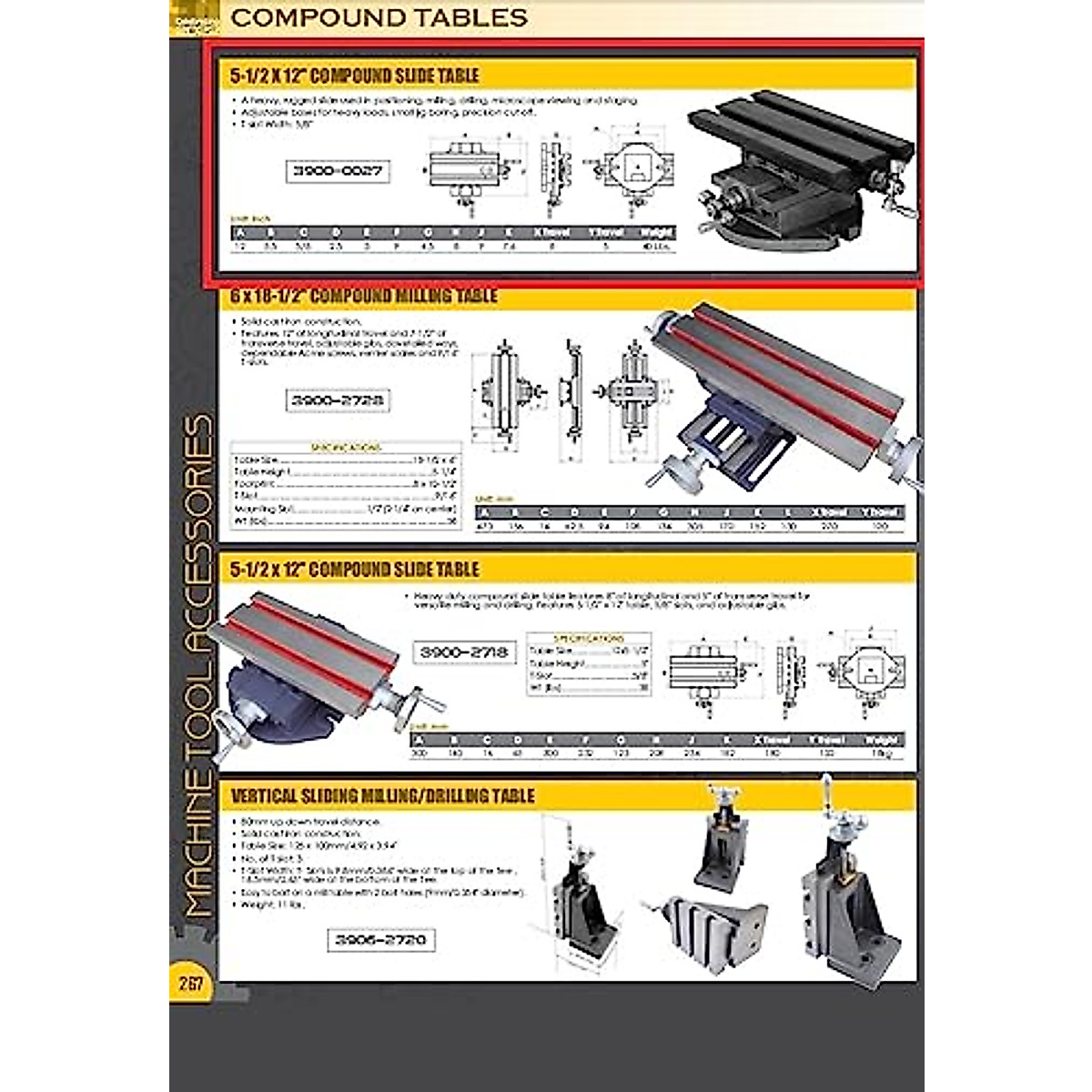HHIP 3900-0027 5-1/2 x 12 Inch Compound Slide Table