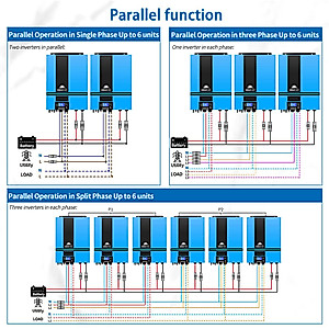SUNGOLDPOWER UL1741 6500W 48V Solar Inverter,120Vac Input,Pure Sine Wave All in One Inverter, 120A MPPT,120A AC Charger (Parallel + WiFi Monitor+Batteryless + BMS Support) Hybrid Inverter SP6548