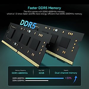GEEKOM Mini PC AS6, AMD Ryzen 7 7735H, AMD Radeon 680M Graphics, 32GB DDR5+1TB PCIe Gen 4 SSD Mini Computers Windows 11 Pro Desktop Computer Support Wi-Fi 6E/Bluetooth 5.2/USB 4.0/2.5Gbps LAN/8K