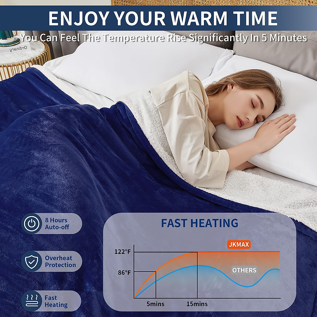 JKMAX 50"x60" Heated Throw Blanket - 10 Heat Settings, 5 Levels, Auto-Off, Overheat Protection, Soft Flannel Sherpa, ETL Certified