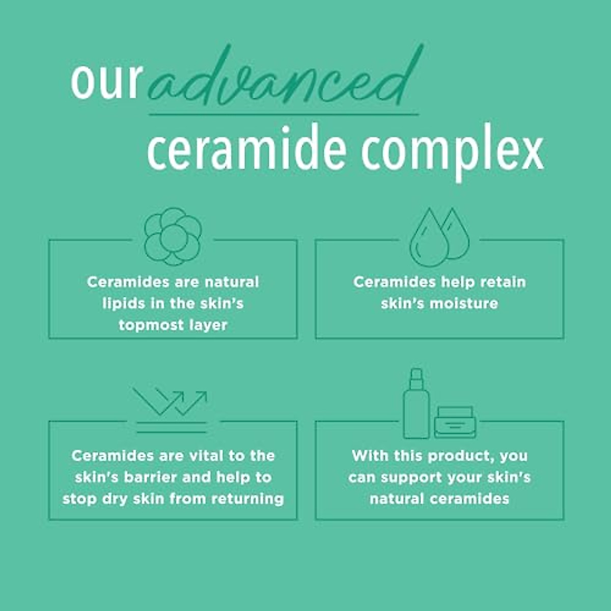 Curel Fragrance Free Comforting Body Lotion, Body and Hand Moisturizer for Dry, Sensitive Skin, 13 Ounce, with Advanced Ceramide Complex, Repairs Moisture Barrier