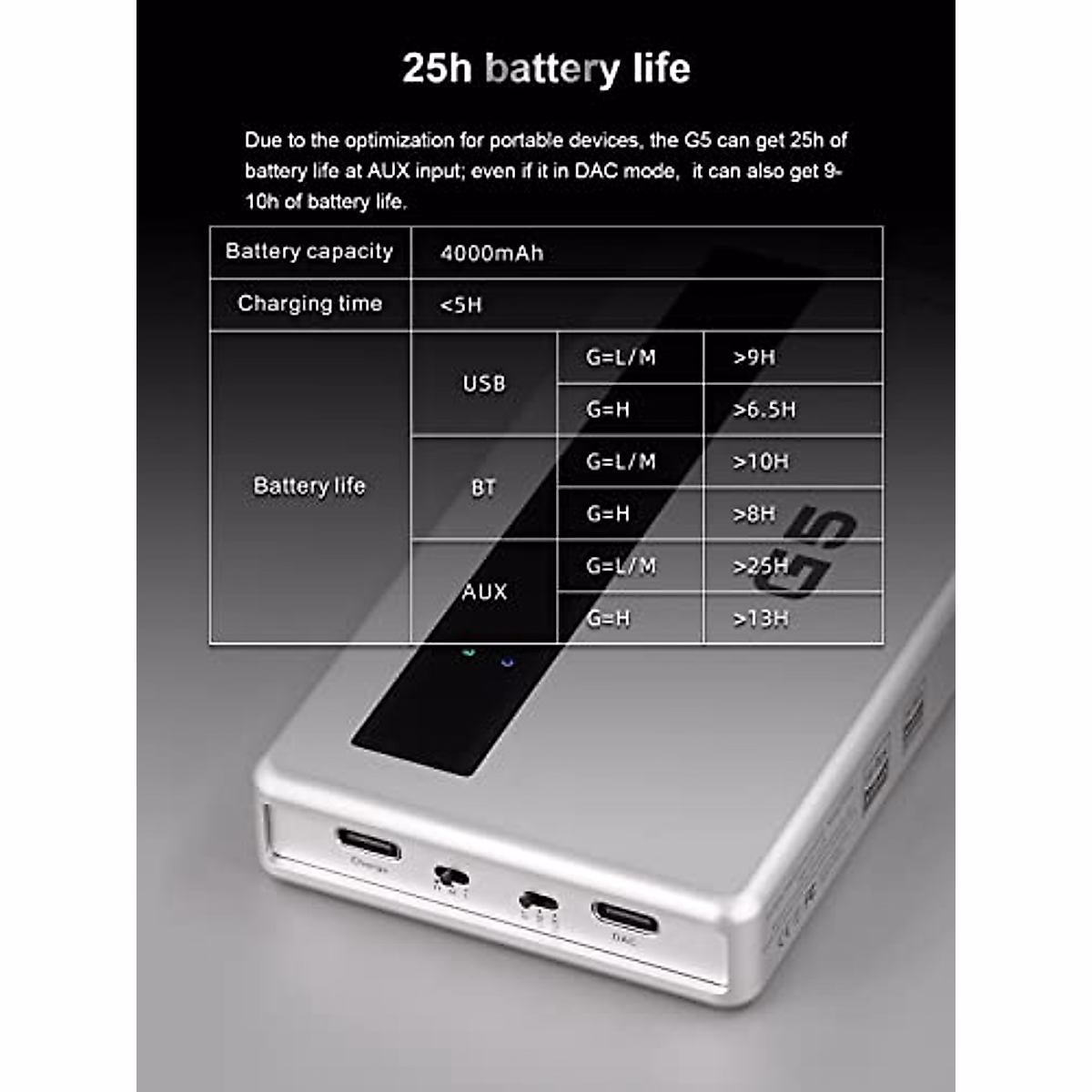 KGUSS Topping G5 Portable NFCA Headphone Amplifier DAC - USB Tyle C/Bluetooth/AUX Input, 6.35mm Line Out 3.5mm/4.4mm Headphone Out LDAC Hi-Res Audio (Sliver)