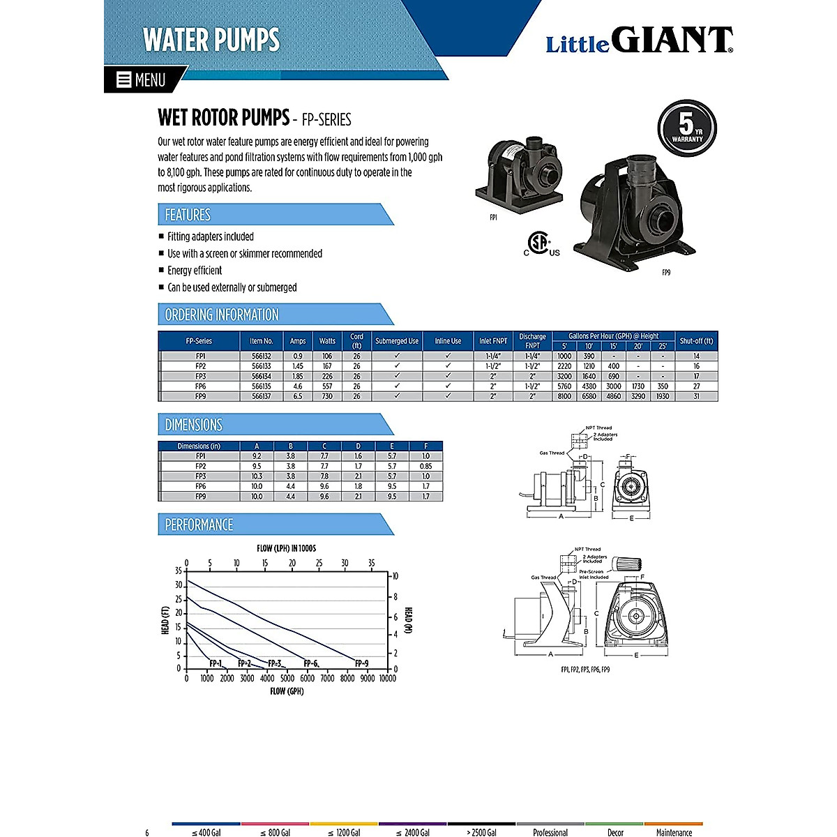 Little Giant FP3 115-Volt, 3200 GPH Wet Rotor Submersible or Inline Pond/Fountain Pump with 26-Ft. Cord, Black, 566134