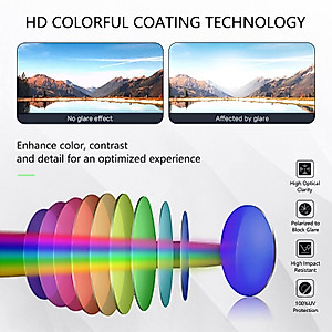 BangLong Cycling Polarized Sports Sunglasses for Men Women with 3 Interchangeable Lens Sports Golf Baseball Running Glasses