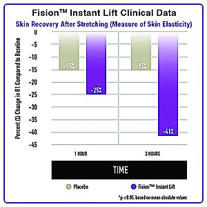 Total Under Eye Cream for Wrinkles | Caffeine Eye Cream Anti Aging Moisturizer and Avocado Oil Eye Wrinkle Cream with Baobab Oil Hyaluronic Acid and Vitamin E | Hydrating Eye Cream for Men and Women