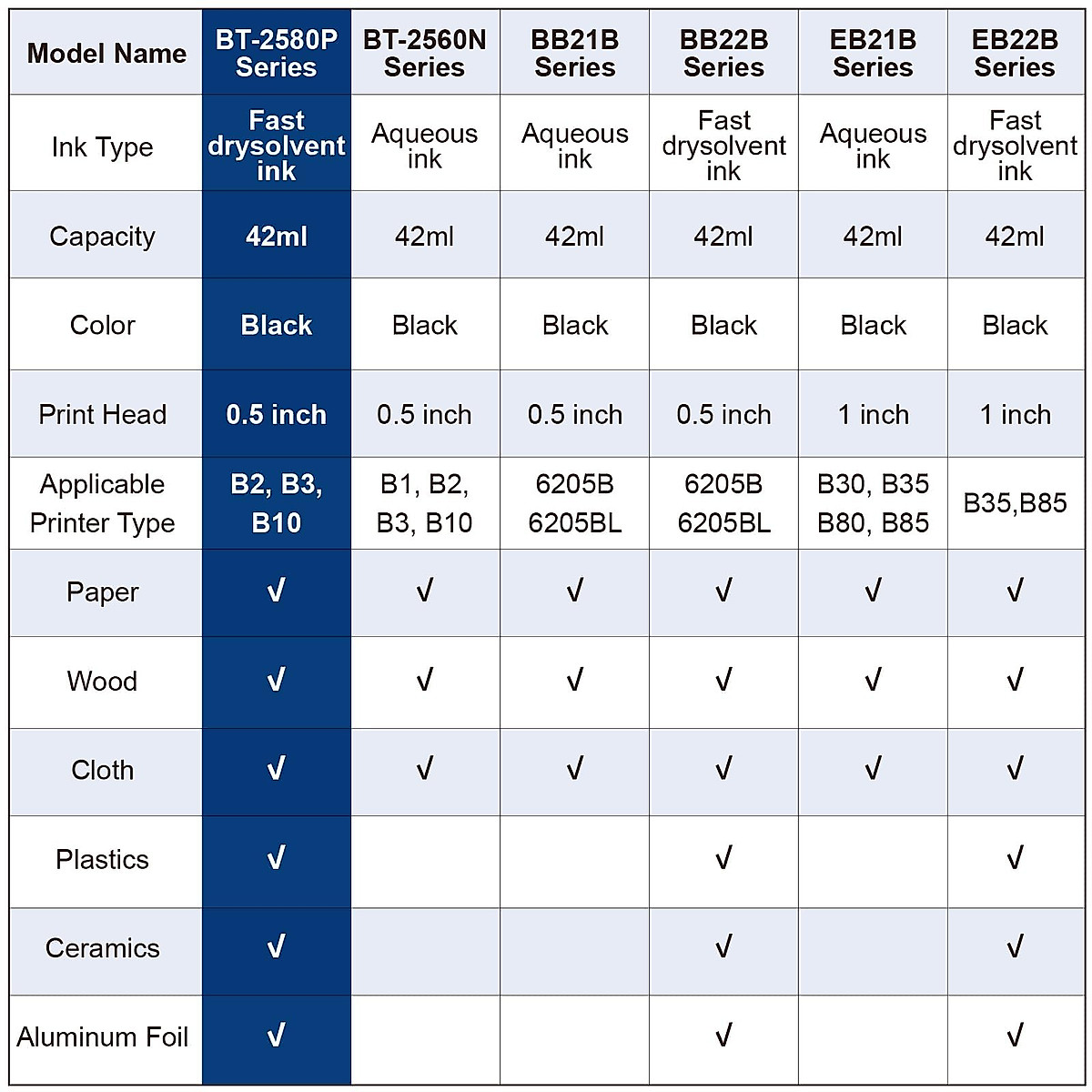 BT-2580P BENTSAI Original Solvent Quick Dry Ink Cartridge for BENTSAI Handheld Inkjet Printer BT-HH6105B2/BT-HH6105B3/B10 (Black)