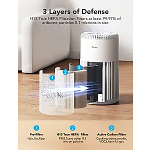 Govee Air Purifiers Pro for Home Large Room up to 1837ft² with PM2.5 Sensor, WiFi Smart Home Air Purifier Large Room, H13 True Hepa Air Purifier for Smoke, Pet Hair, Odors, 24dB Air Cleaner, Auto Mode