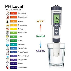 VIVOSUN 3-in-1 Digital pH Meter with ATC, Soil Tester for Moisture, pH and Light-Indoor and Outdoor Use
