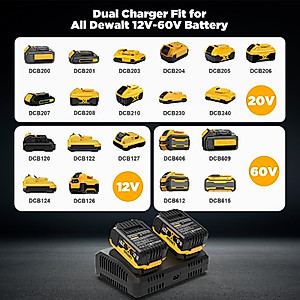 Upgraded 2Pack 8Ah Battery and Charger Combo for Dewalt 20V Max Battery and DCB102 20V Max Battery Charger for Dewalt 20V Lithium-ion Battery Replacement and DCB102 12V-20V Battery Charger Combo