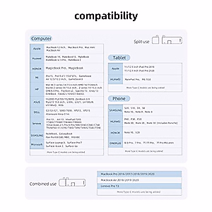 Hagibis USB C Hub Modular Magnetic USB Type-C Hub with 4K@60Hz HDMI, Separated Dual USB-C Adapter for MacBook Pro Air M1/2020/2019/2018 iPad Pro, Gigabit Ethernet, USB 3.0, 100W Power Delivery (RJ45)