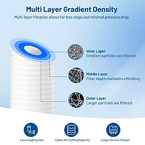 6 Pack Whole House Water Filter Cartridge Replacement for Well Water, 5 Micron Water Filter 10 x 2.5 Grooved Sediment Water Filter Compatible with AP110, AO-WH-PREV-R2, WHKF-GD05, CFS110, SGC-25-1005