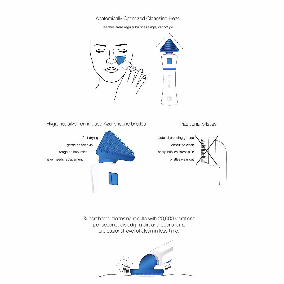 Bio-Therapeutic bt-Sonic Facial Cleansing Brush, Ultrasonic Handheld Silicone Face Cleanser, Exceptional Quality Water Resistant Face Exfoliator