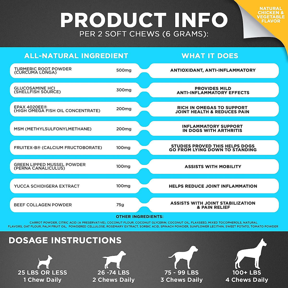 Googipet Hip and Joint Supplement for Dogs - Glucosamine for Dogs – Soft Chews w/Green Lipped Mussels for Dogs, Turmeric for Dog Arthritis & Mobility for All Ages & Breeds