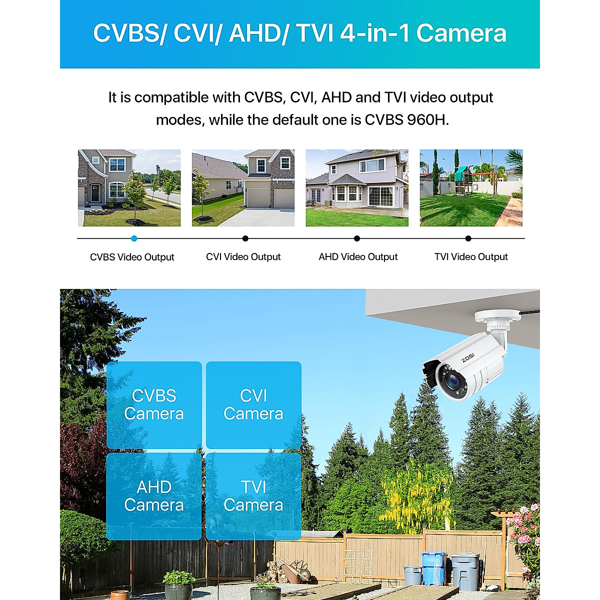 ZOSI 1080P 2.0MP HD 1920TVL Hybrid 4-in-1 TVI/CVI/AHD/960H CVBS CCTV Security Camera Indoor Outdoor, 80ft Night Vision,Aluminum Metal Cam, For 960H,720P,1080P,5MP,4K analog Surveillance DVR (White)