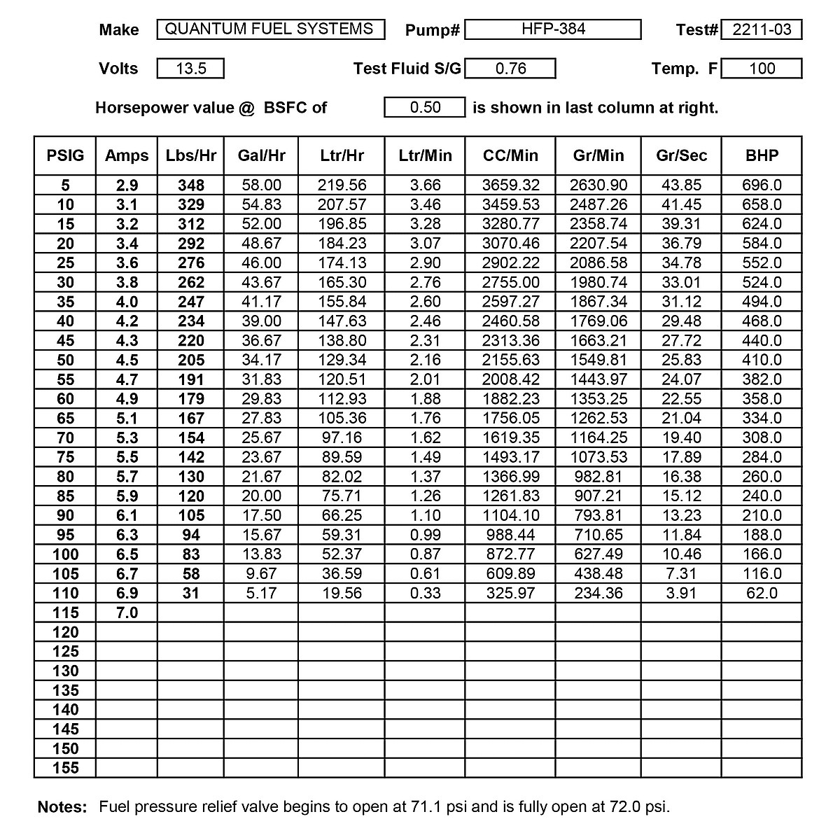 HFP-384-X Fuel Pump Replacement for Evinrude Johnson E40 E50 E70 PL4 Mercury Marine 880889T T01 T02