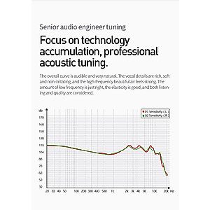 KBEAR KS2 iem, in Ear Monitor Headphones Hybrid 1BA 1DD Wired Earbuds Stereo Bass HiFi IEM Earphone Noise Cancelling High Resolution with Detachable Cable for Running Gaming Sport(without mic, Black)