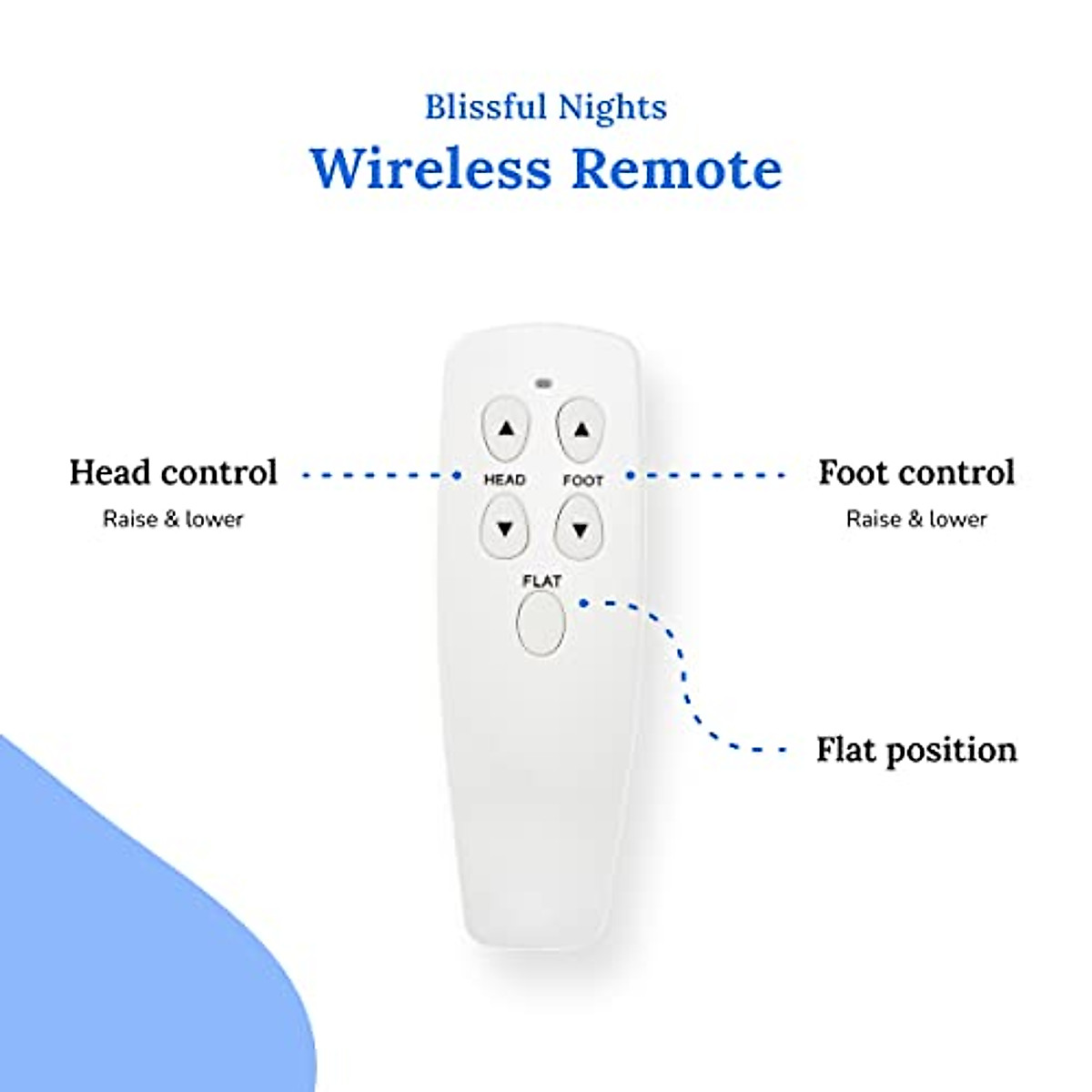 Blissful Nights e3 Full Adjustable Bed Base Frame with 14" Soft Gel Infused Memory Foam Mattress
