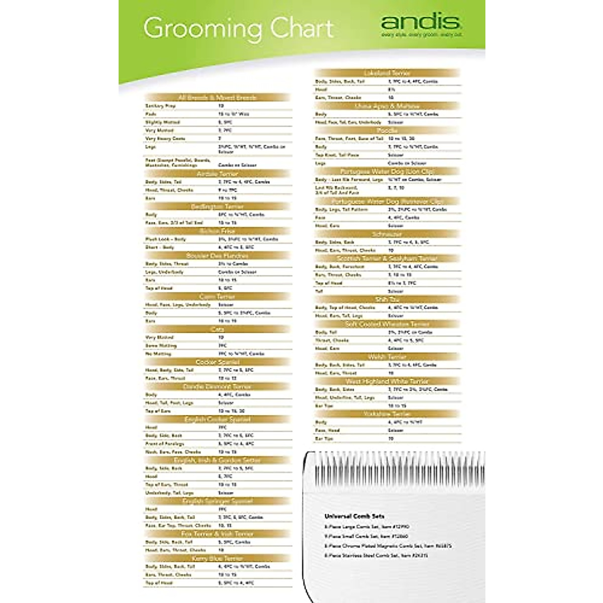 Andis (Pet) 64440 CeramicEdge Ceramic Coarse Pet Replacement Blade Cutter, Size-Coarse ,Silver