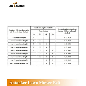 Antanker Drive Belt 954-0467A 754-0467A 11482 Replace for MTD CubCadet for Troy Bilt Lawn Mower Belt