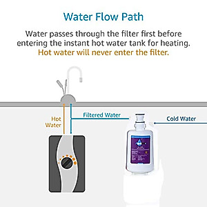 Fits F-201R Instant Hot Water Dispenser Replacement Filter Cartridge