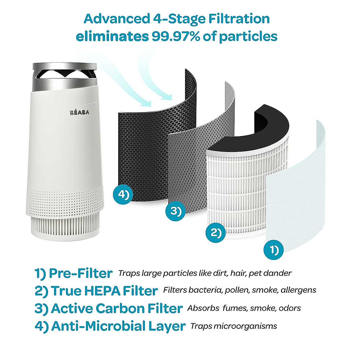BEABA Air Purifier Filter Replacement, 4 Step Filtration System Pre-Filter, TRUE HEPA Filter, Carbon Filter, Removes VOCs, Odor, Dust, Mold and Dander