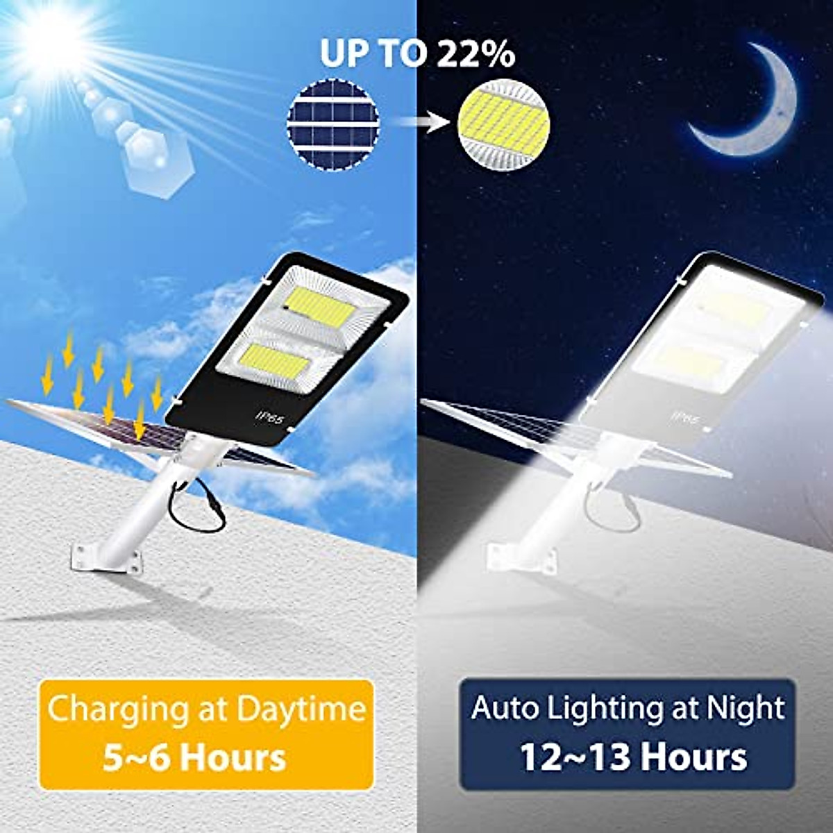 DragonLight 400W Solar Street Light Outdoor Super Bright Solar Flood Light with Remote Control - Dusk to Dawn IP65 Waterproof for Yard, Garden, Street Lighting