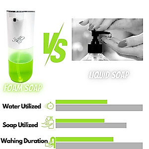 AbbyPearl Empire Automatic Foaming Soap Dispenser, Touchless, Rechargeable, Kids Soap Dispenser with 4-Level Adjustable Foam, Non-Drip Spout – Hands Free Soap Dispenser for Home and Kitchen, 400ml