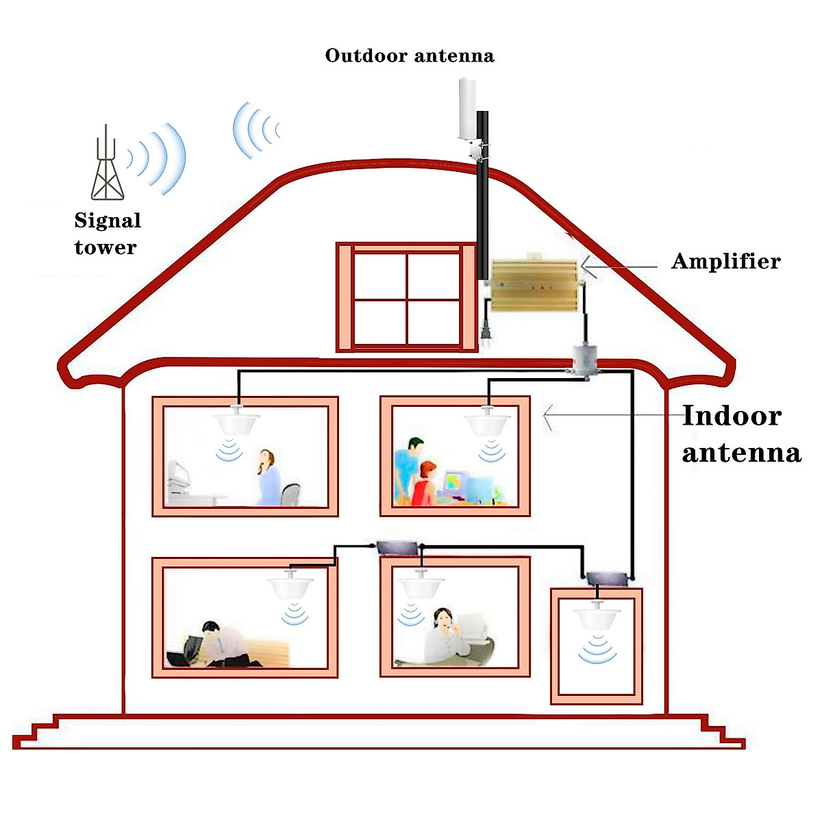 ZDTECH High Gain 10-12dBi External SMA Male/Dual SMA Male 3G 4G 5G LTE Omni Directional Outdoor Antenna for Mobile Cell Phone Cellular 4G/LTE/5G Router Modem Gateway(698-4000 MHz)