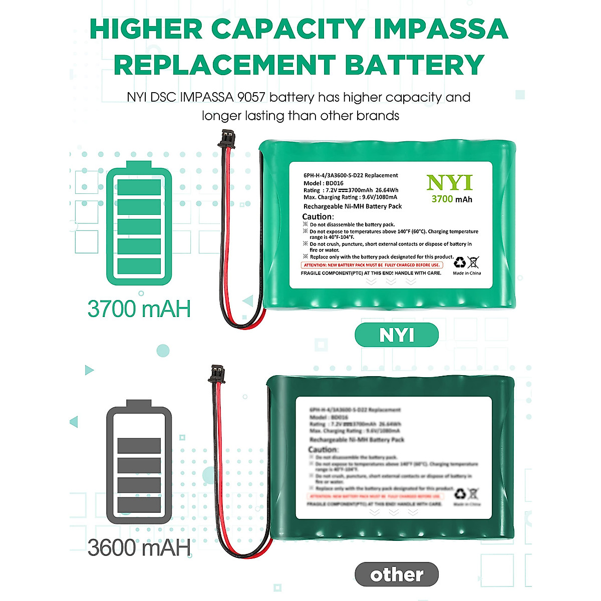 NYI Upgraded 3700mAh Battery Compatible with DSC IMPASSA 9057 2-Way Wireless Security System Alarm Panel, 6PH-H-4/3A3600-S-D22 Replacement, 7.2V Rechargeable Ni-MH Battery Pack for ADT Control Panel