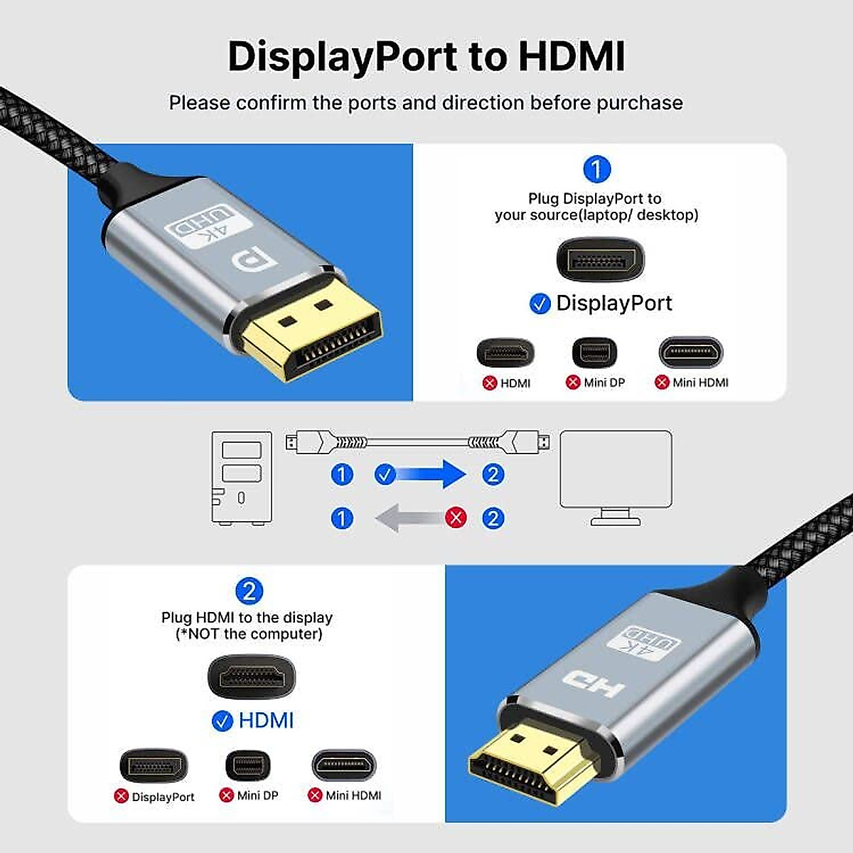 4K DisplayPort to HDMI Cable 15FT,[Aluminum Shell,Nylon Braided]High Speed,UHD(1440P 60Hz,1080P 120Hz) Unidirectional DP to HDMI Cable Cord for Dell,Monitor,Projector,Desktop, AMD,NVIDIA,Lenovo,HP