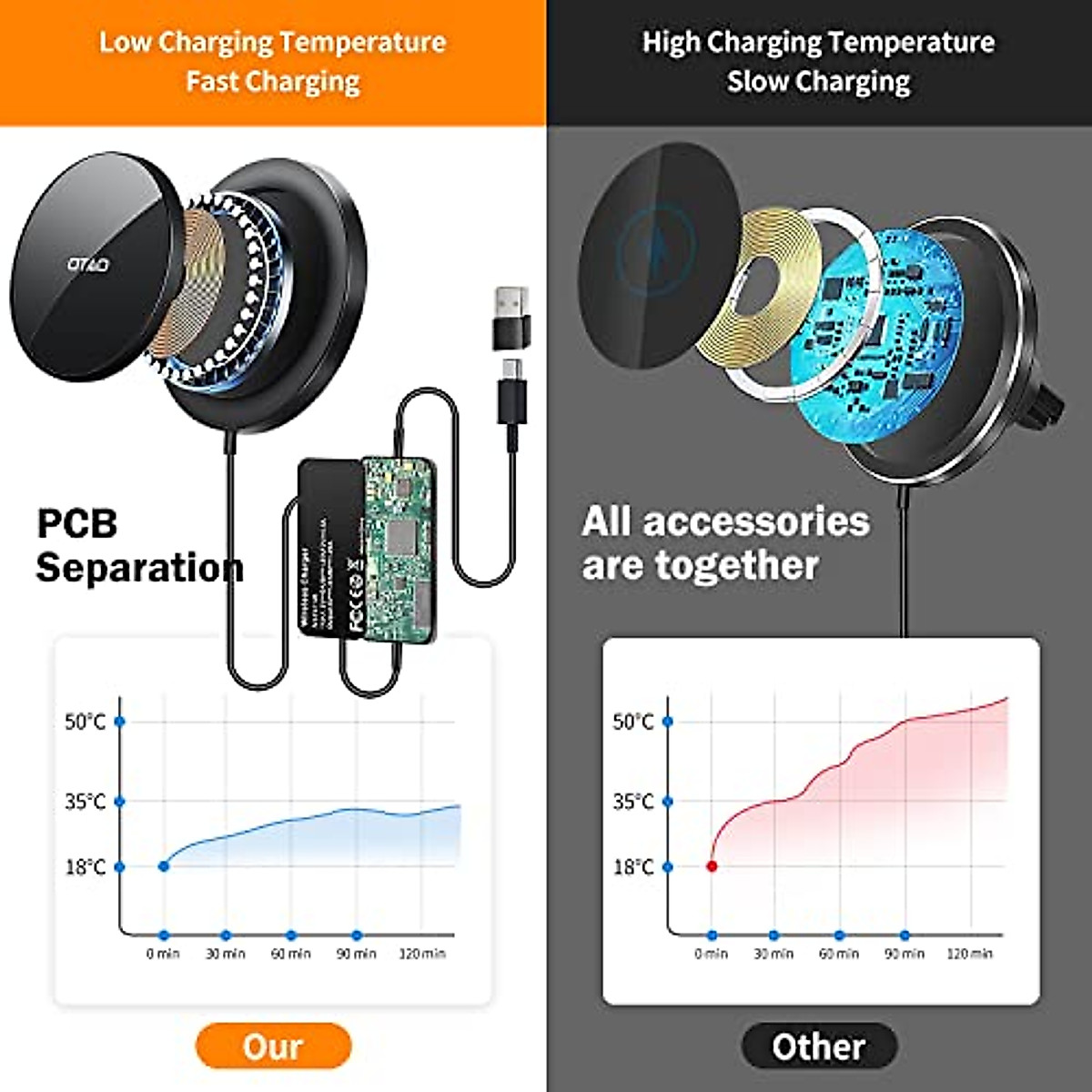 Magnetic Wireless Car Charger for iPhone 14 Pro Max/14 Pro/14/14 Plus/Magsafe case,iPhone 13/12 Series,OTAO Air Vent Clip [with QC3.0 Adapter] Windshield Dashboard Car Mount Phone Holder