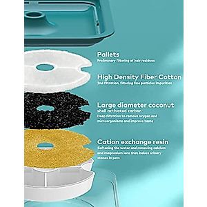 AONBOY Cat Water Fountain, Ultra Silent Cat Fountain 67oz/2L, with LED Light, Activated Carbon Filter, Pet Water Fountain for Cats and Small Dogs