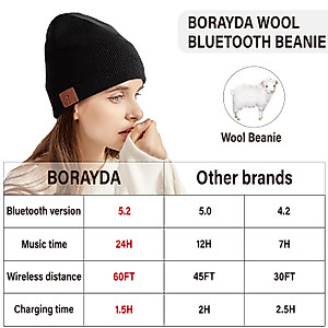 BORAYDA Bluetooth Beanie, Bluetooth 5.2 Wool Hat HD Stereo,24 Hours Play Time,Built-in Microphone, Men's/Women's Christmas Electronic Gift (Black)