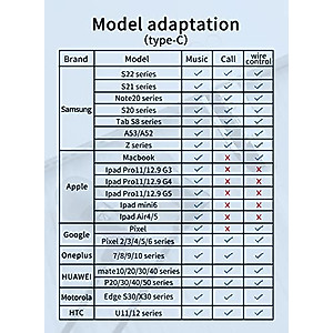 USB Type-C to 3.5mm Female Headphone Jack Adapter,KBEAR T1 Decoding Multi-Function Dongle Cable with Realtek ALC5686 high-Performance DAC Chip for Samsung Galaxy S22 S21 Ultra S20+