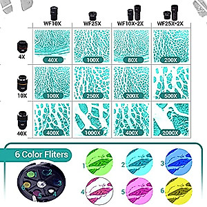 Microscope for Adults Students, 40X-2000X Magnification Dual LED Illumination Metal Body Optical Glass Lens Beginners Monocular Microscope with Prepared Slides Phone Adapter