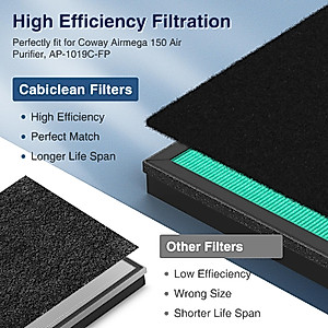 Filter Replacement Sets for Coway Airmega 150 Air Purifier, 2 Green True HEPA and 8 Active Carbon Filter, AP-1019C-FP