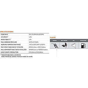 Groz 45682 F Meter Mechanical Fuel Meter, Gallons, 3/4" NPT Female