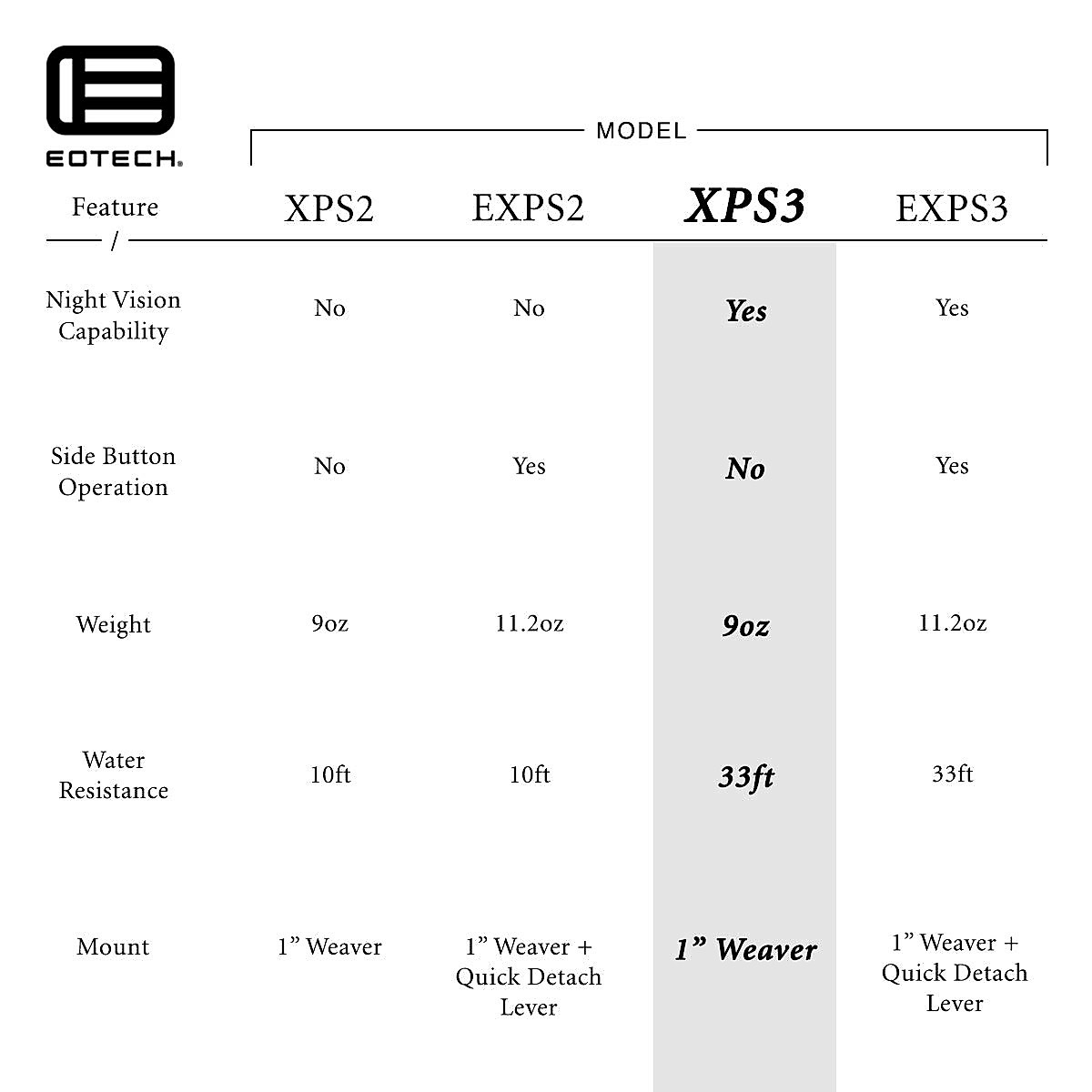 EOTECH XPS3 Holographic Weapon Sight