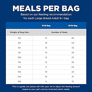 Hill's Science Diet Adult 6+ Chicken Meal, Barley & Brown Rice Recipe Large Breed Dry Dog Food, 15 lbs.